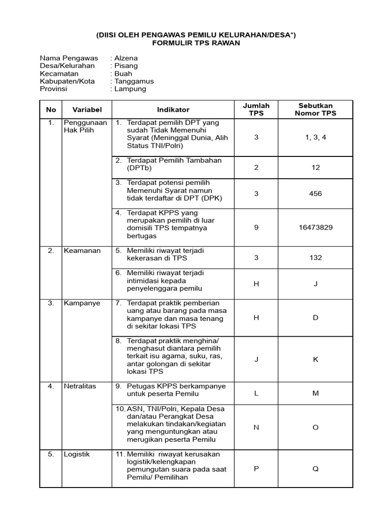 IDENTIFIKASI TPS RAWAN PADA PEMILU TAHUN 2024 - (Nama Pengawas ...