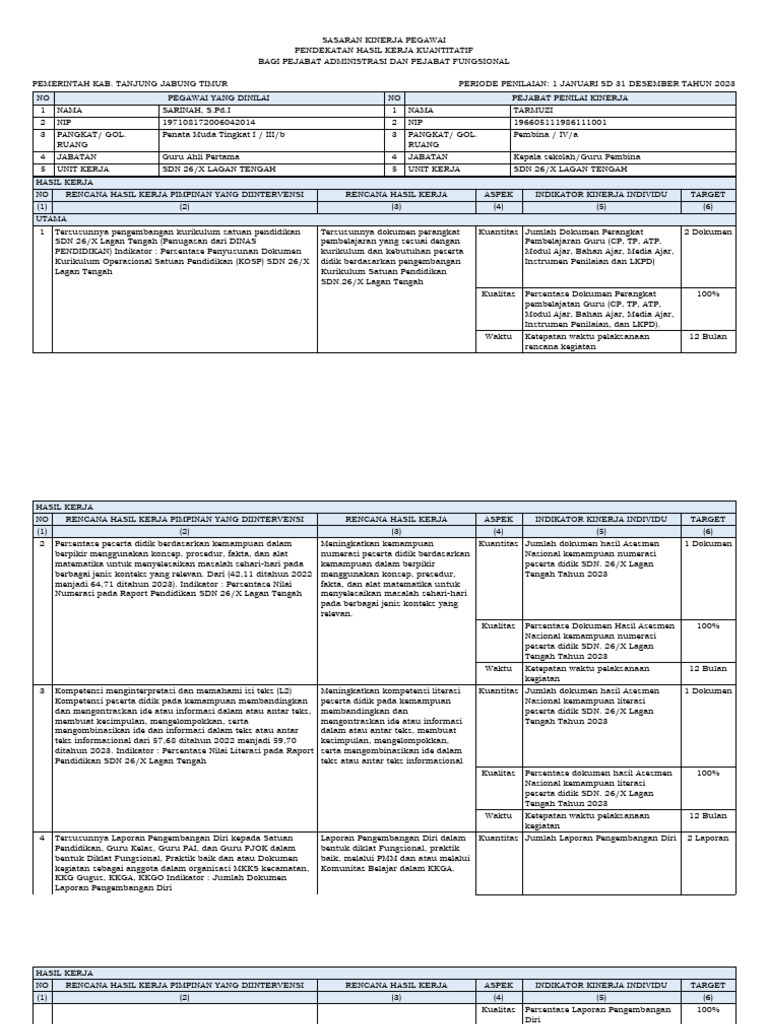 SKP (Rencana) Fix | PDF
