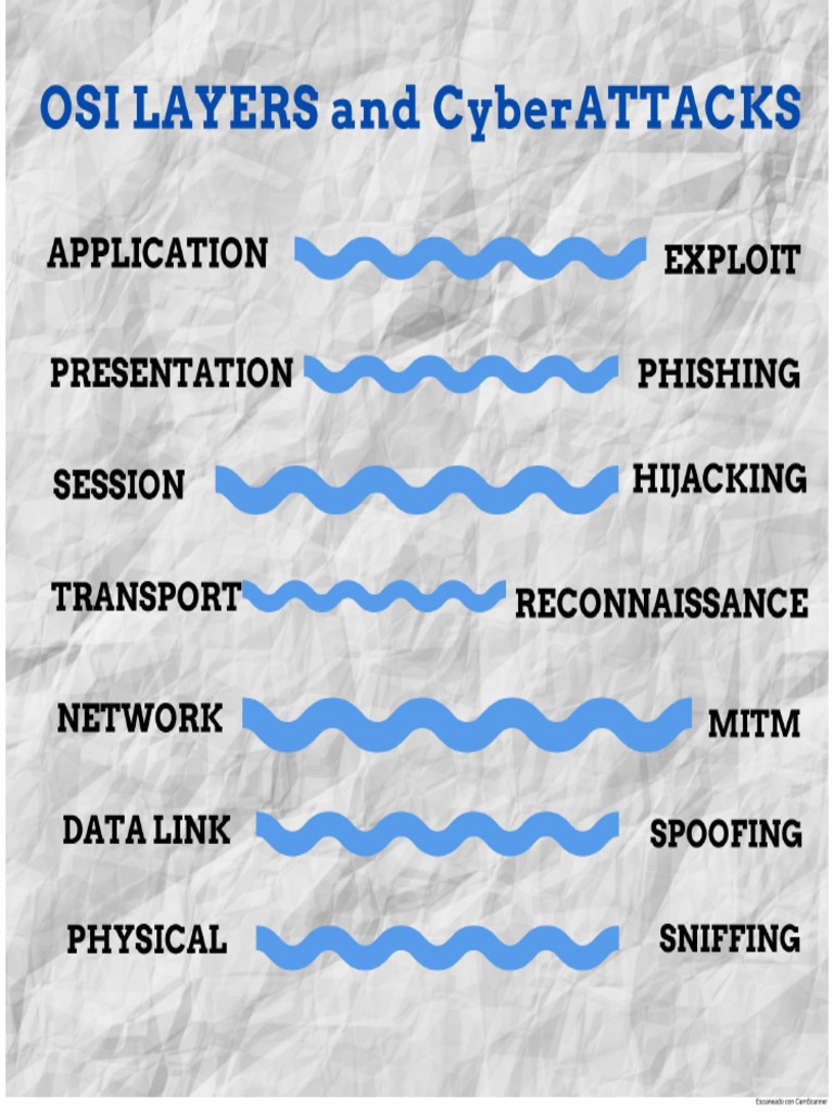 Osi Layer Cyber Attack Pdf