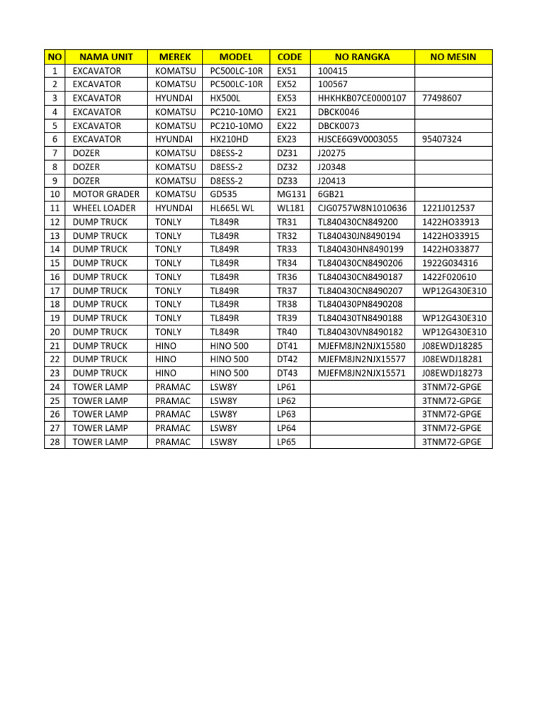 Update Penggunaan Part Filter Dan Non Filter 31 Jan 2024 | PDF