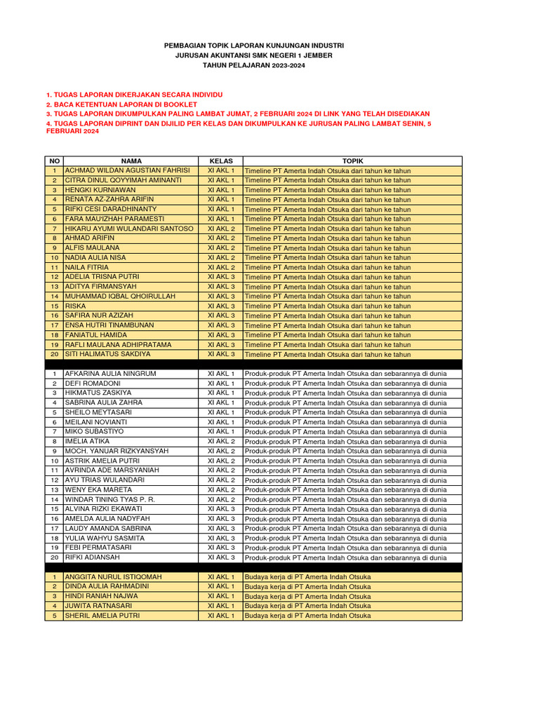Pembagian Topik Laporan | PDF