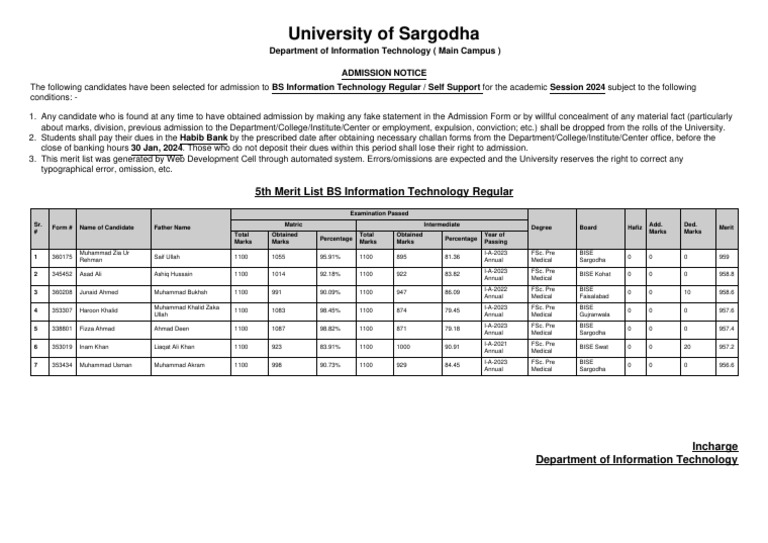 BS Information Technology-5th-1 | PDF