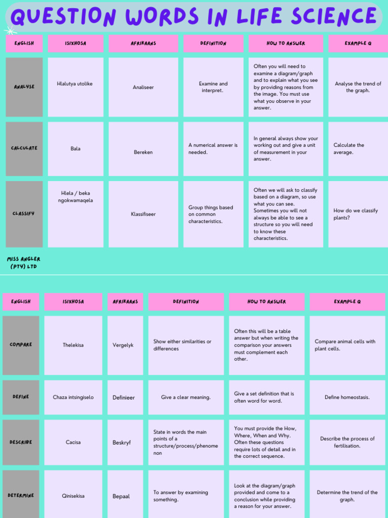 Life Science Question Words | PDF | Cognitive Science | Linguistics