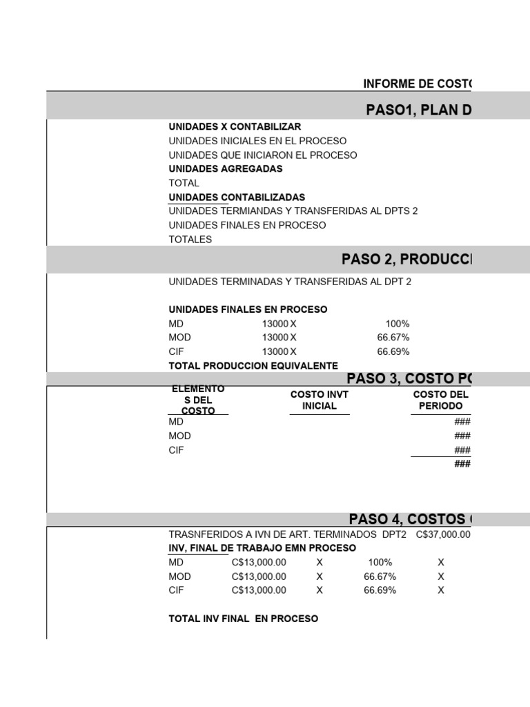 Avance Proceso Costos 2 | PDF