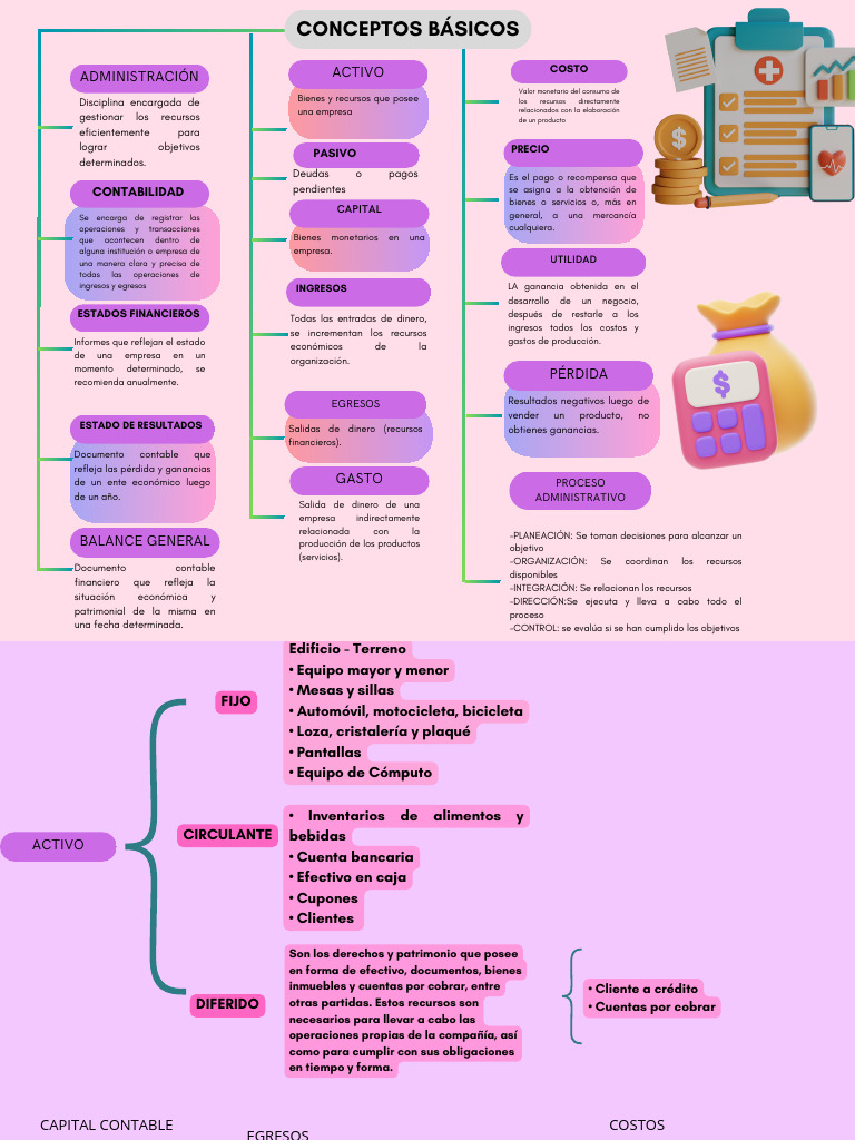 Conceptos básicos de contabilidad | PDF | Contabilidad | Business