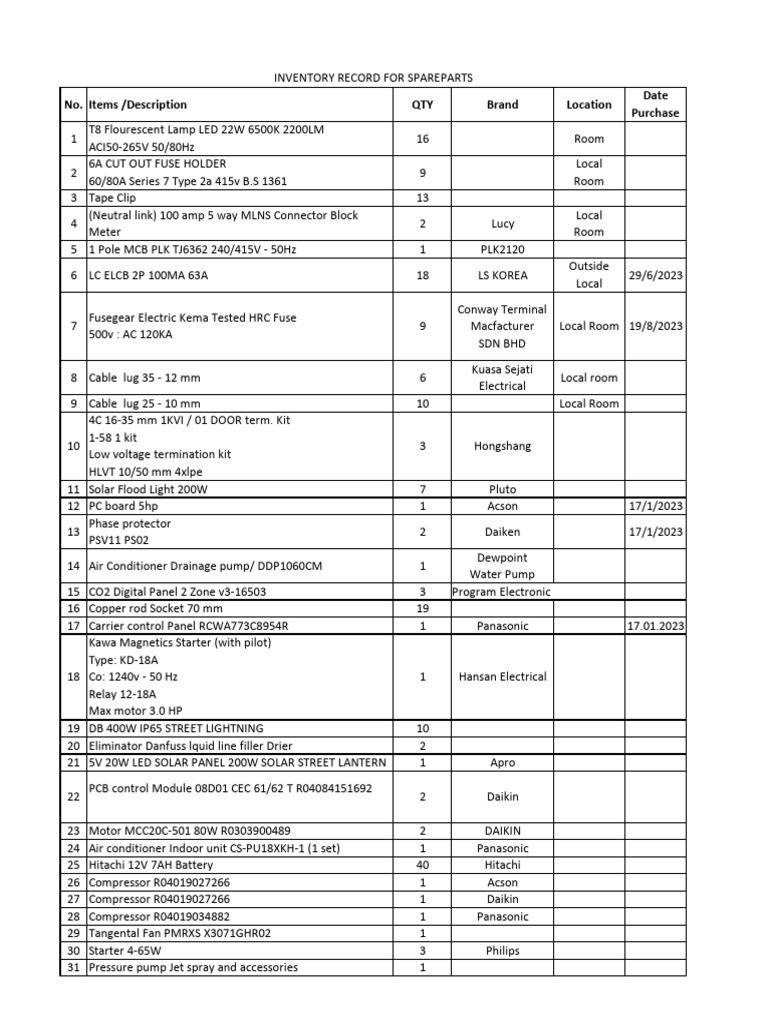 Inventory Record | PDF Inventory Record | PDF