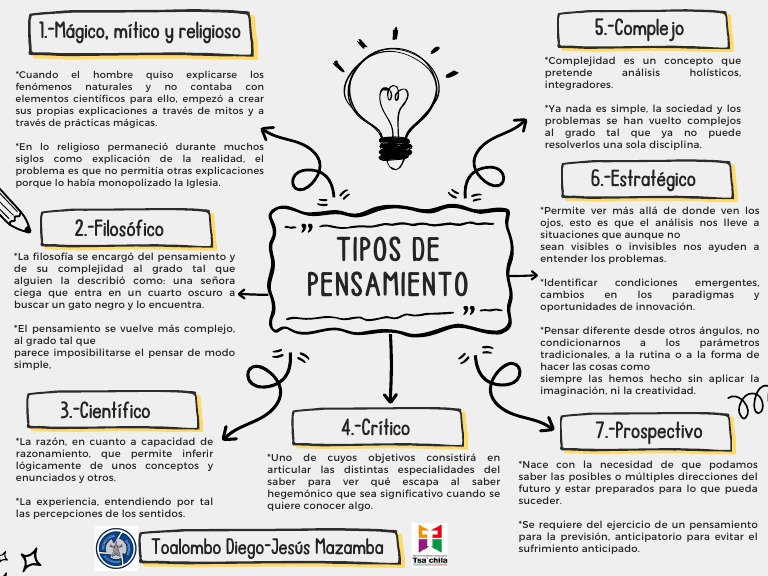 Cuadro sinóptico de los tipos de pensamiento | PDF | Pensamiento | Conocimiento