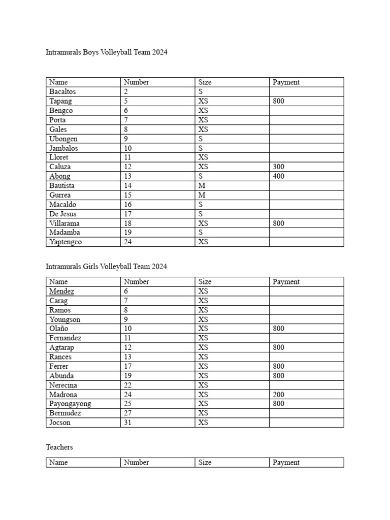 Intramurals Volleyball Team 2024 | PDF