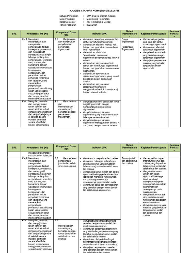 Analisis Standar Kompetensi Lulusan (SKL) MM PEMINATAN | PDF