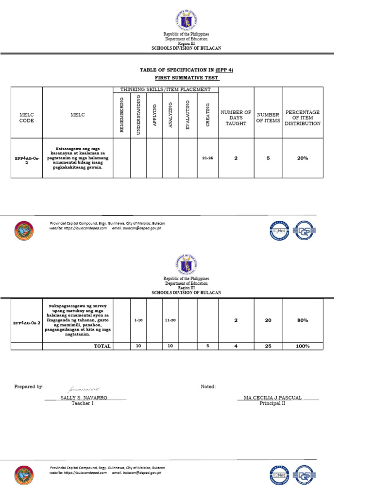 EPP - 1st ST - Q1 - TOS | PDF | Philippines