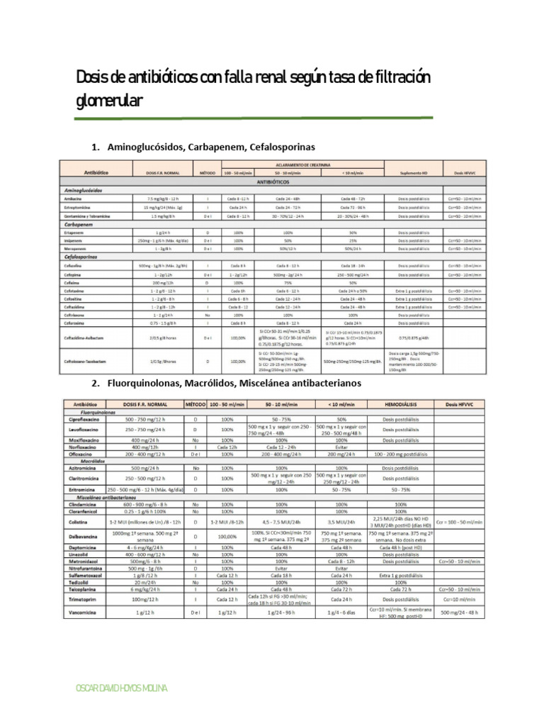 Dosis de Antibióticos Con Falla Renal Según Tasa de Filtración Glomerular | PDF