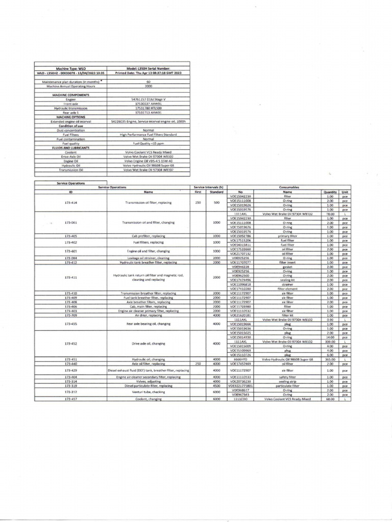 Apl Service Unit L350H | PDF