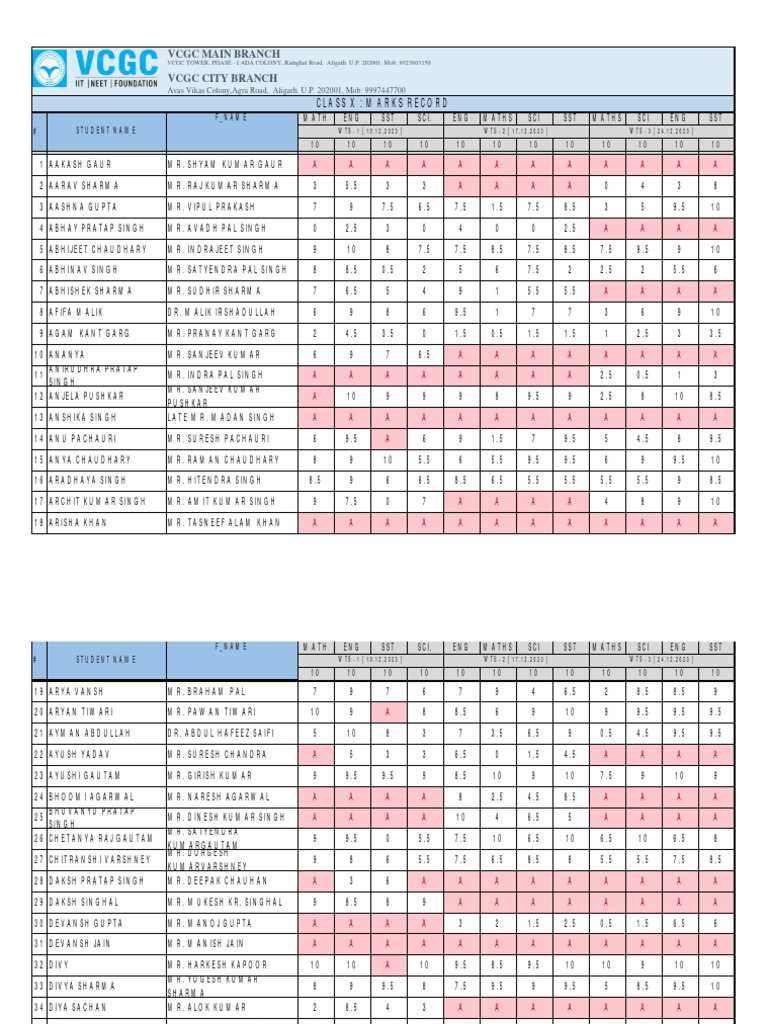 10th MARKS RECORD | PDF