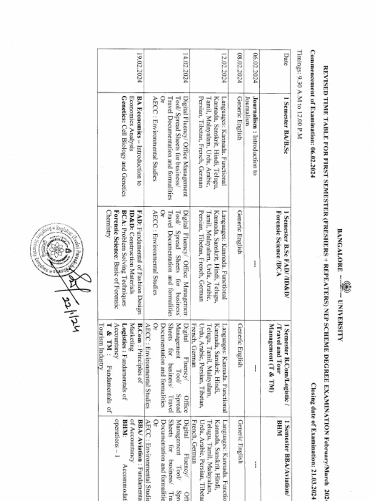 Revised NEP Time Table UG 135 Feb 24 | PDF