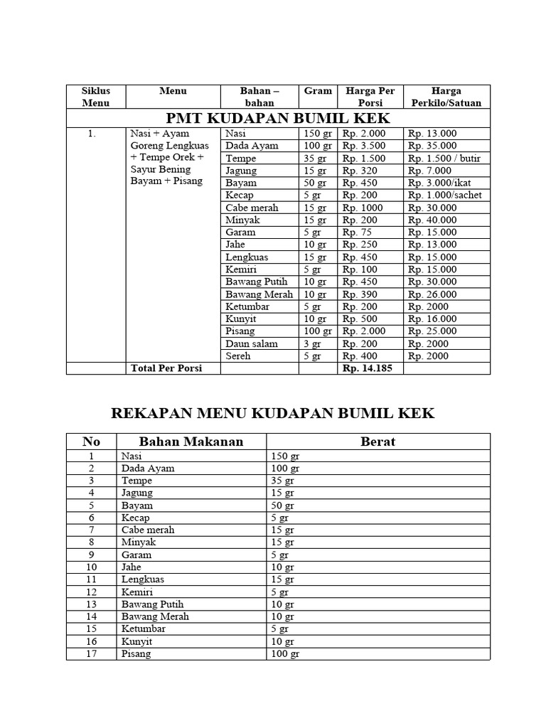 Siklus Menu Hari Ke 7 Bumil KEK | PDF