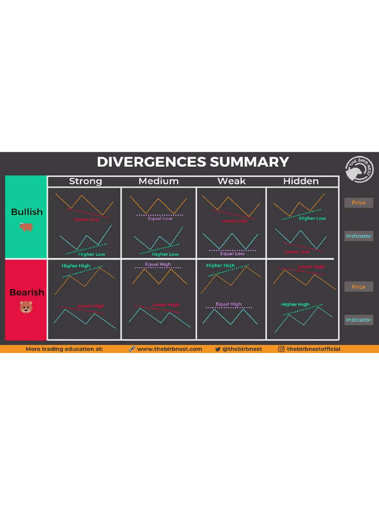 RSI Divergence | PDF