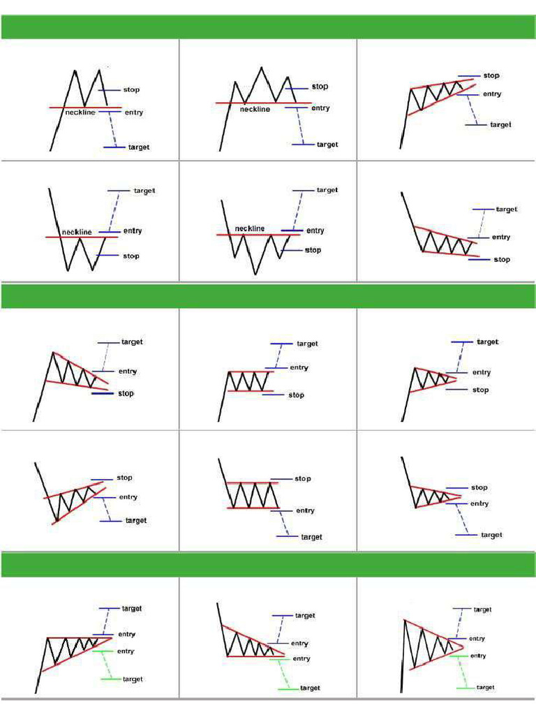 Chart Patterns Cheat Sheet PDF - PDF | PDF