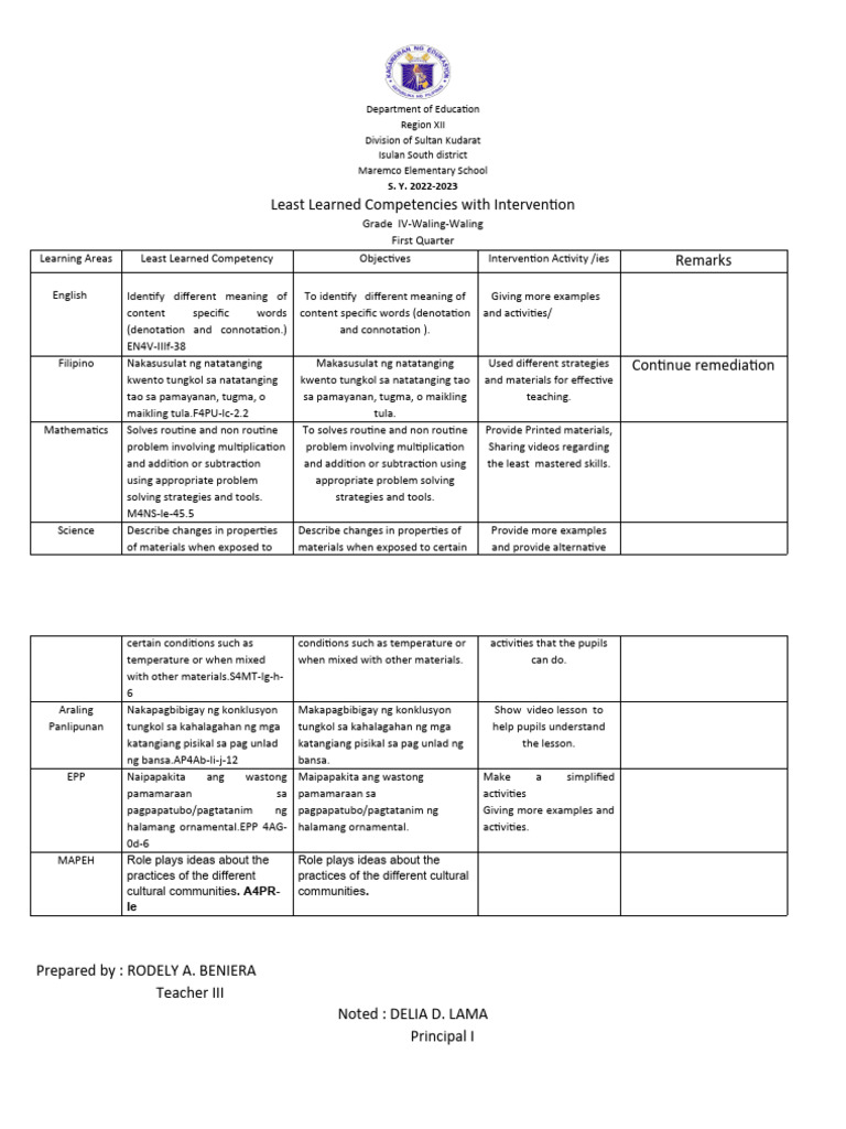 Least Learned Competencies With Intervention | PDF