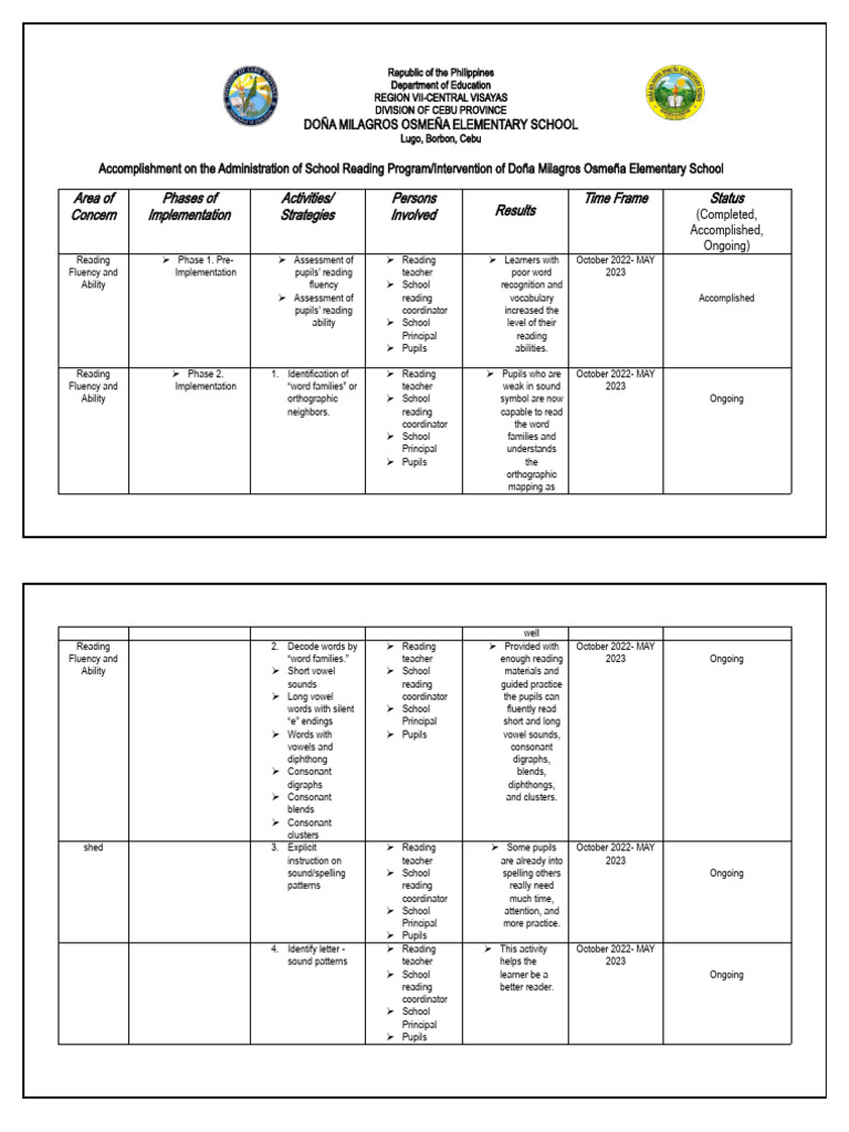 Accomplishment Reading | PDF