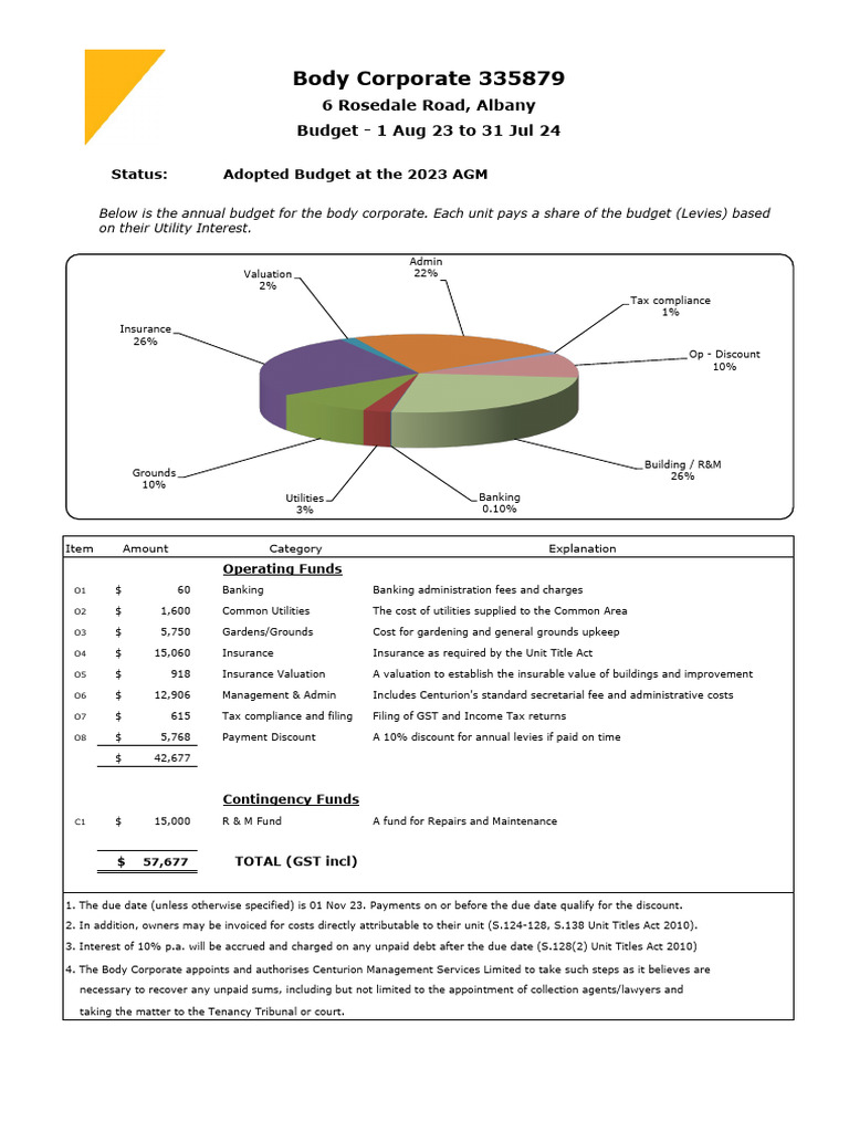 Body Corporate 2023 Budget | PDF