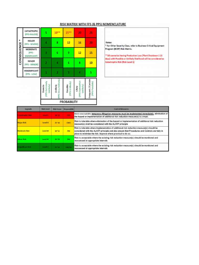PPS RBI Data Template-7B - HSE & BUS CON of Failures - PCLs - Rev. 03 ...