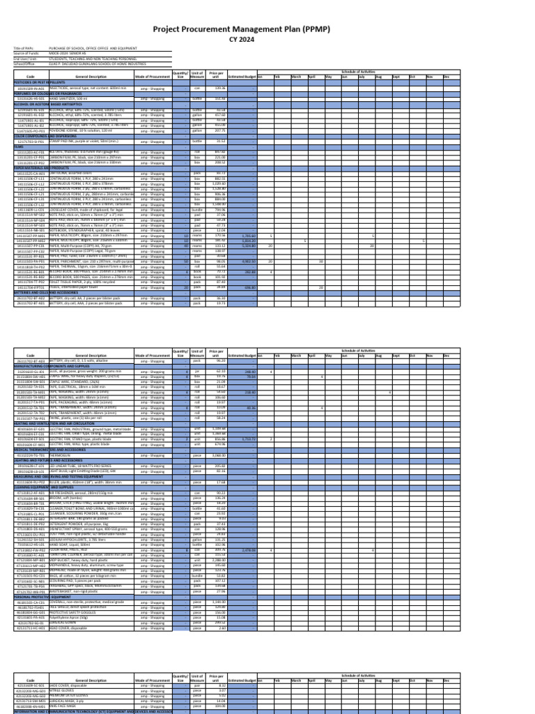 PPMP Final Template 2024 Shs | PDF