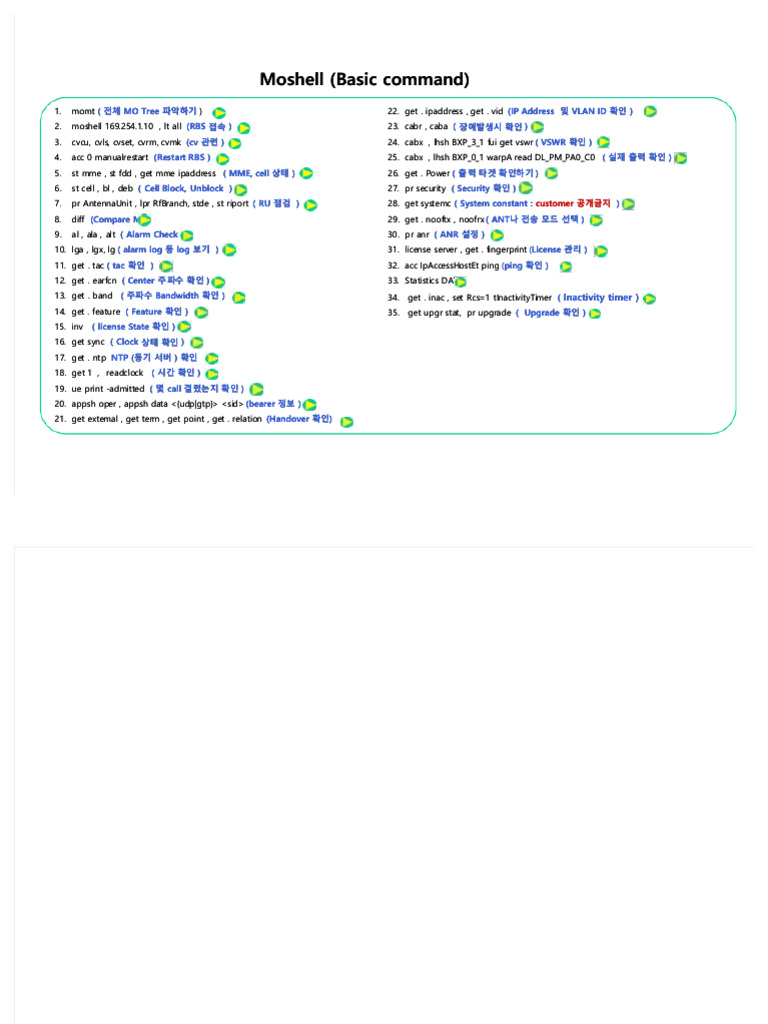 Moshell Commands | PDF | Network Layer Protocols | Internet Standards