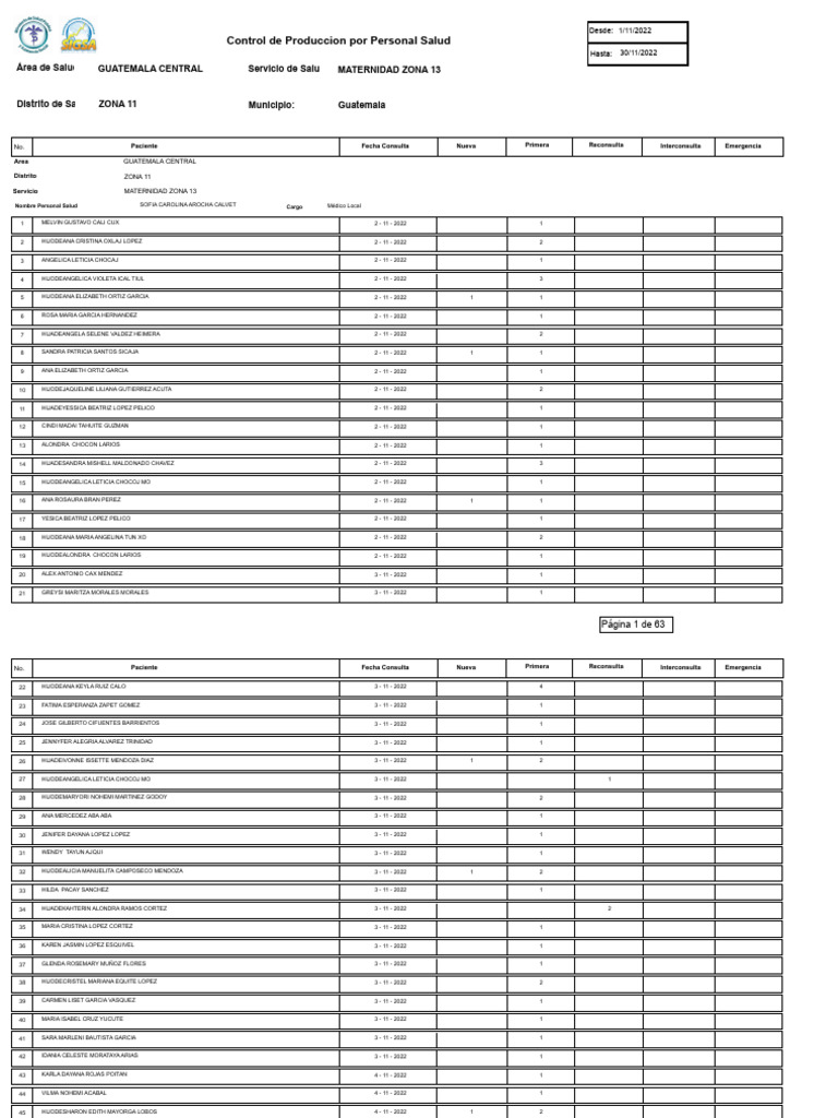 Listado de Pacientes | PDF