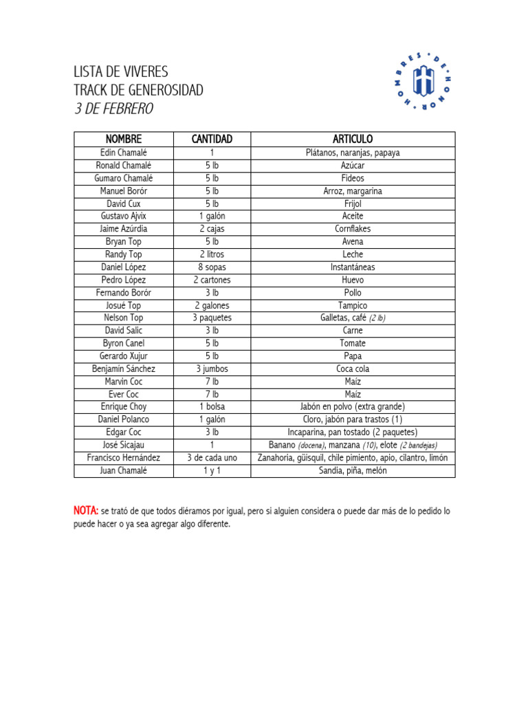 Lista de Viveres-1 | PDF