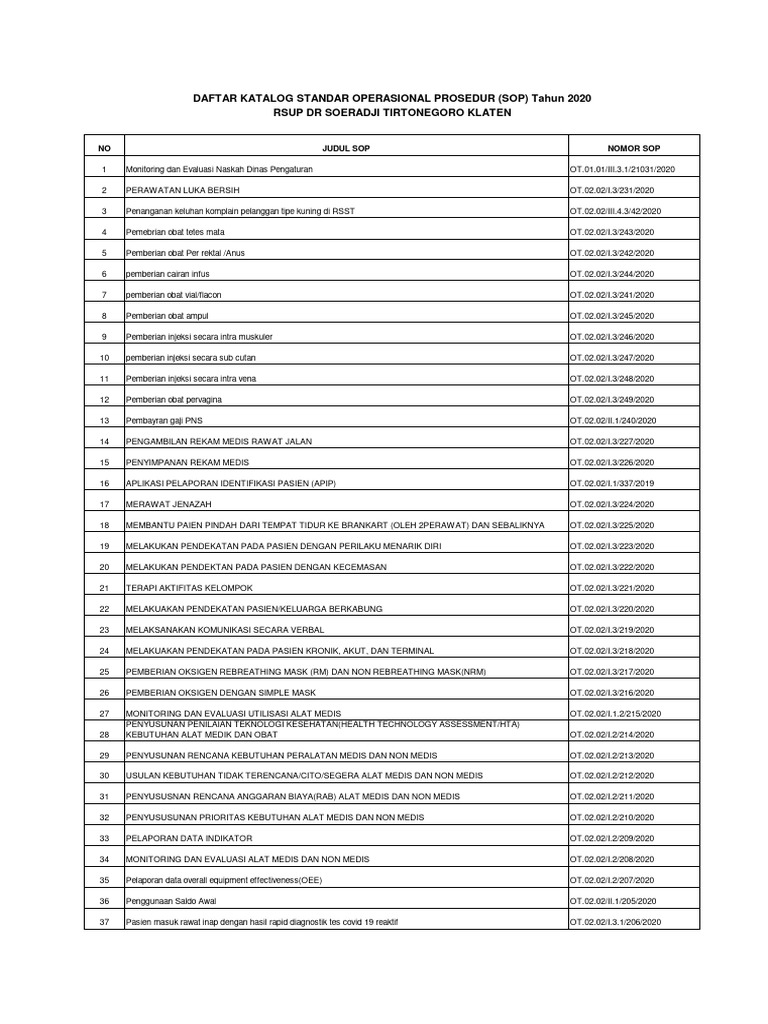 Daftar SOP Tahun 2020 | PDF