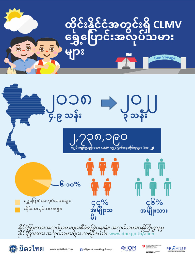 MYANMAR Labour Migration in Thailand 2022 23 | PDF