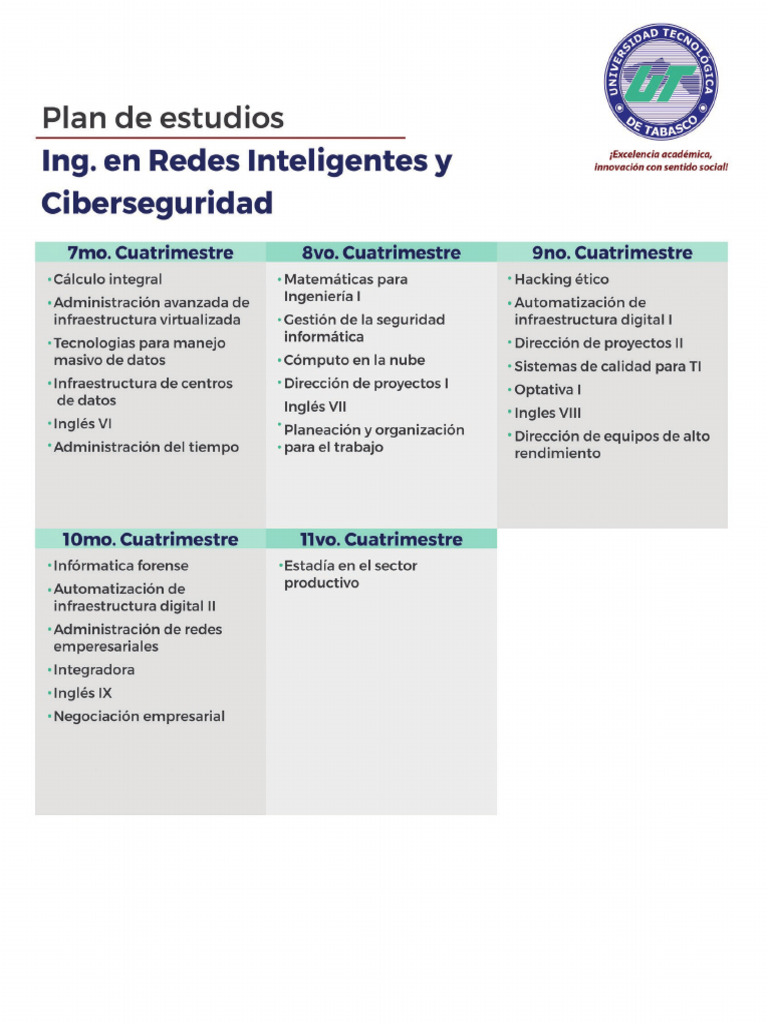 Ing en Redes Inteligentes y Ciberseguridad | PDF