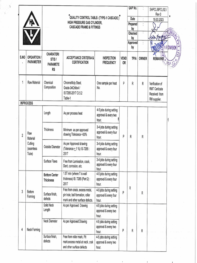 BPCL 4500 Ltrs QAP | PDF