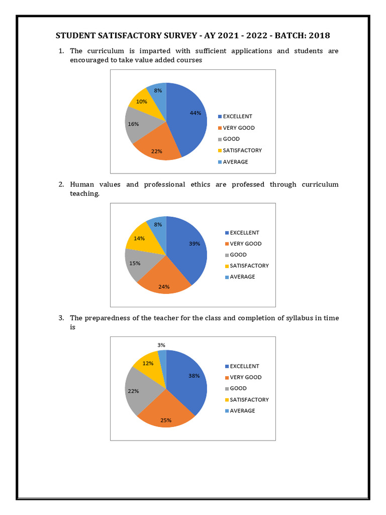 Student Satisfactory Report 2021-22 | PDF