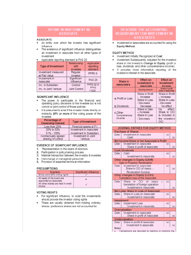 Investment in Associates Lecture Notes | PDF