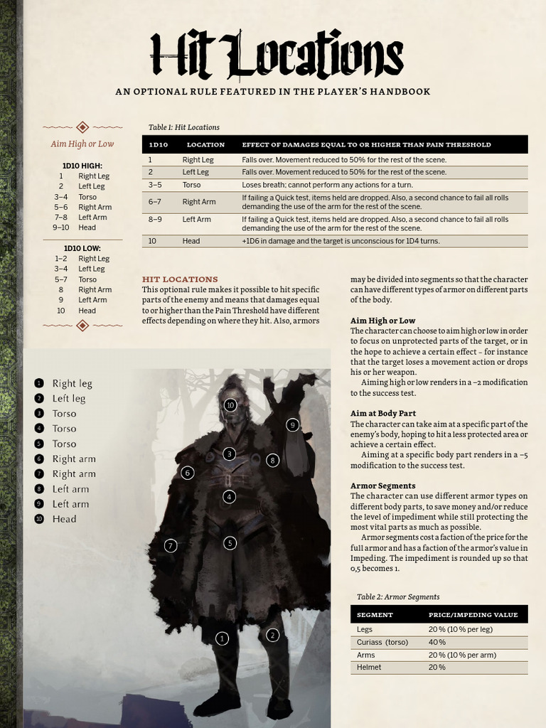 Hit Locations | PDF | Armour