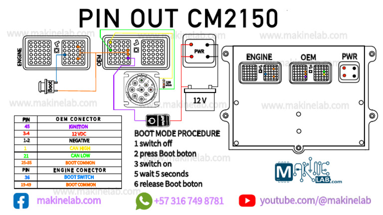 CM2150 ECM Pinout and Wiring Guide | PDF