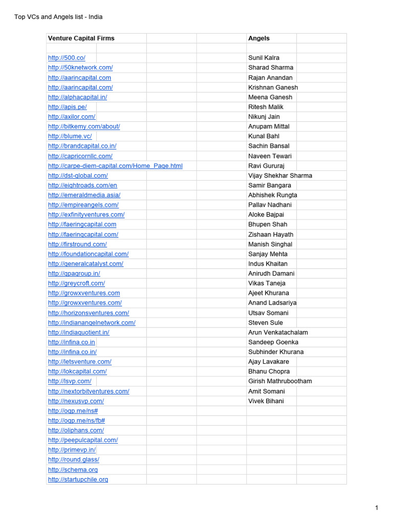 Top VCs and Angels List - India | PDF