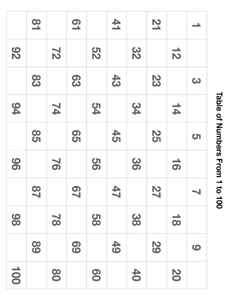Missing Numbers 1-100 | PDF