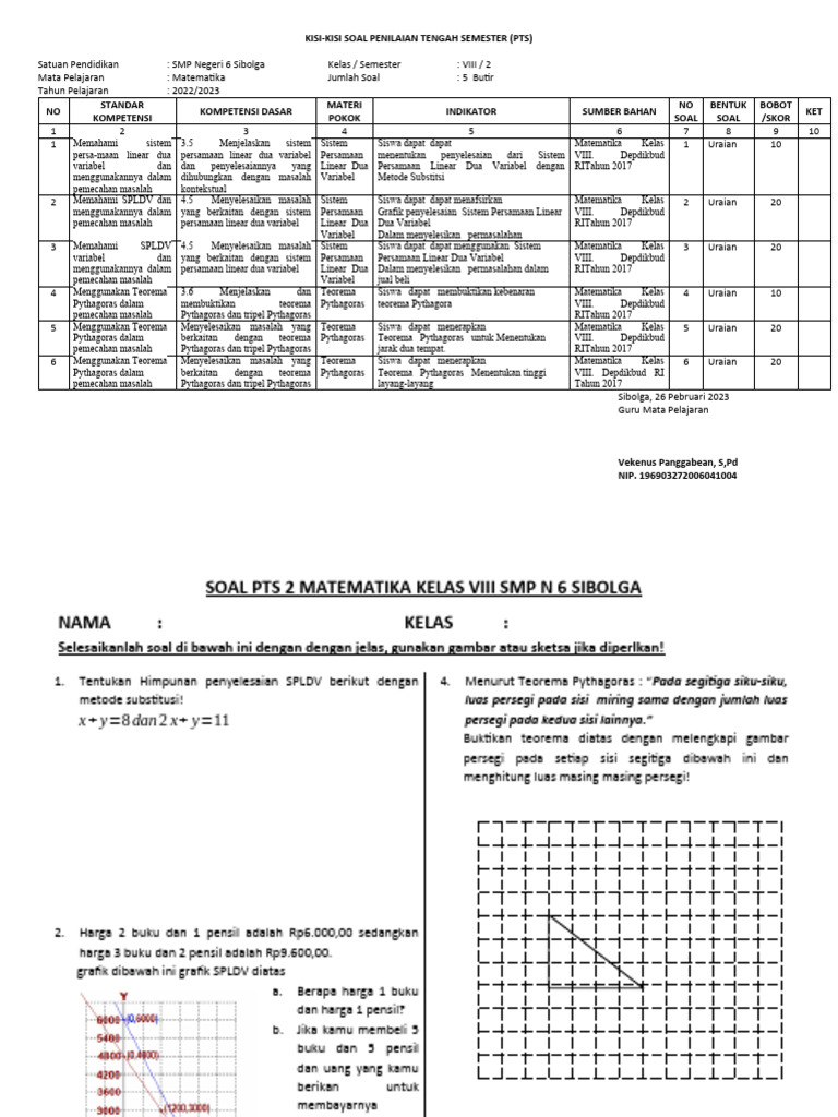 Form Kisi-Kisi Soal | PDF