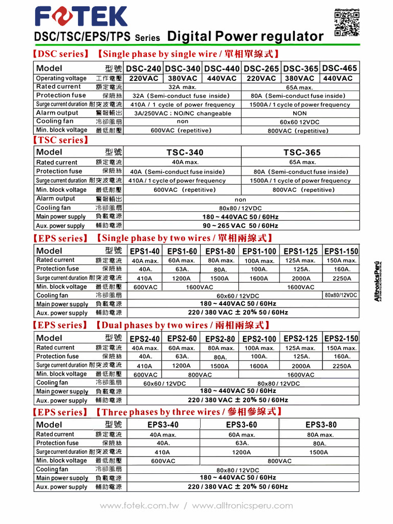 Serie DSC TSC EPS TPS Regulador de Potencia Digital | PDF