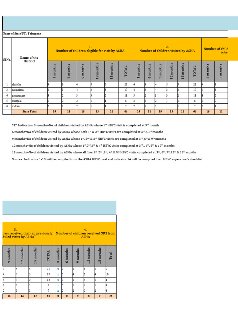 Revised HBYC Home Visit - JAN 2024 | PDF | Childhood | Human Development