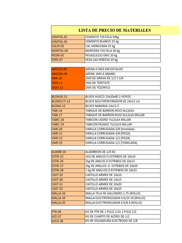 Precio del Tepetate por m3 | PDF | Material compuesto | Construyendo ...