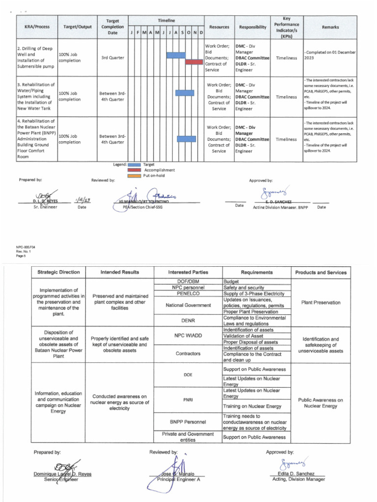 E Singnature Land Scape | PDF