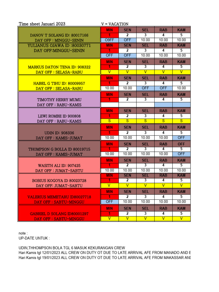 Jam Kerja Crew Enanegelem Aroanop Laborer Heliport 66-68 2023 | PDF