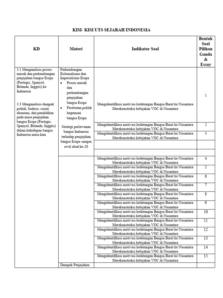 Kisi-Kisi Sejarah Indonesia UTS Kelas XI | PDF