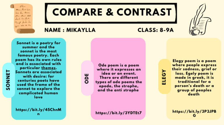 Compare-Contrast Poetry - Mikaylla Fandreas | PDF