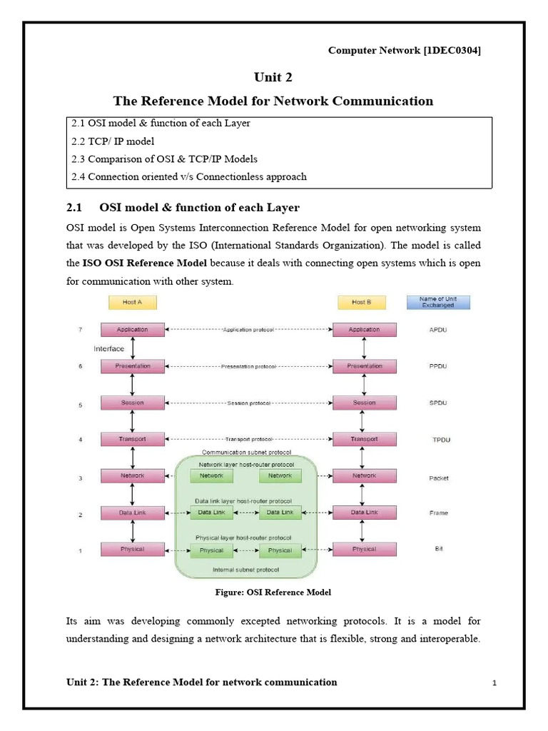 OSI and TCP/IP Models Explained | PDF