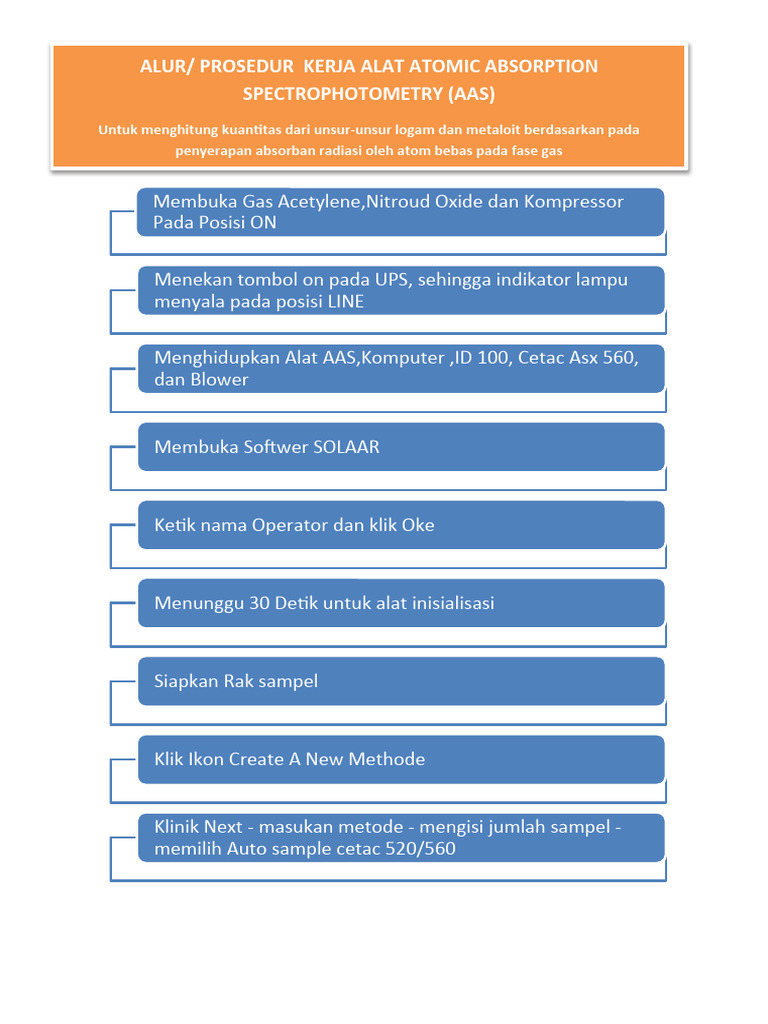 Alur Alat Aas | PDF