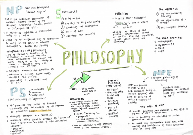 Mind Map FIS (Chapter 1) | PDF